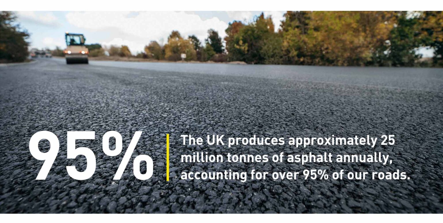 The Ultimate Asphalt Guide - Aggregate & Concrete Experts - Mick George